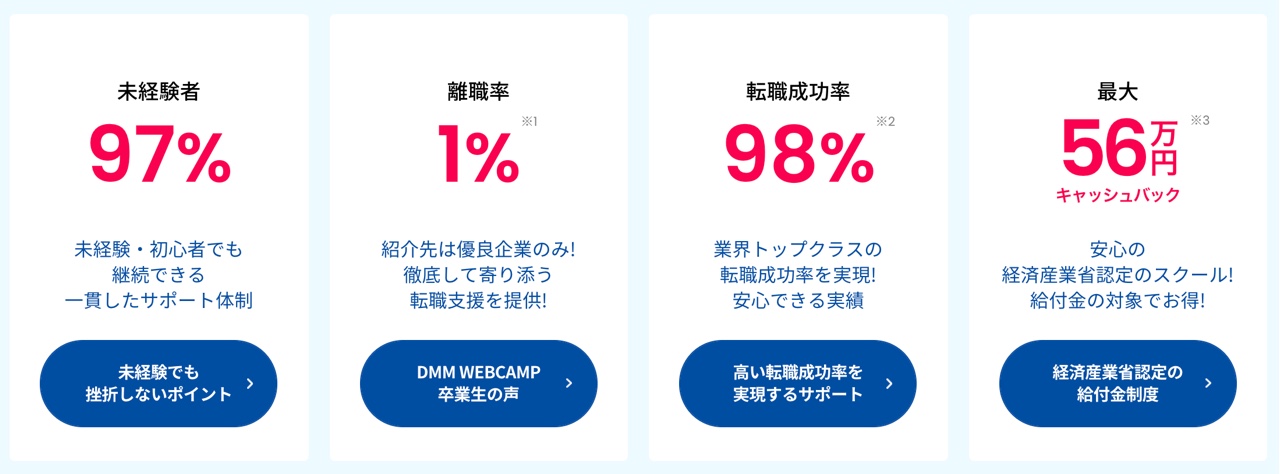 DMM WEBCAMPで転職失敗する3つのハードル【対処法も徹底解説】 | TECH-HACK